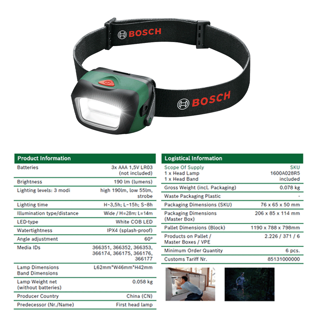 Bosch Head Lamp – Bosch By BGE